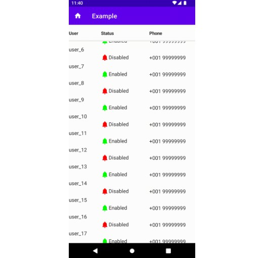 A Modern Ecommerce application with Jetpack Compose, Hilt, Coroutines, Flow A Modern Ecommerce application with Jetpack Compose, Hilt, Coroutines, Flow
